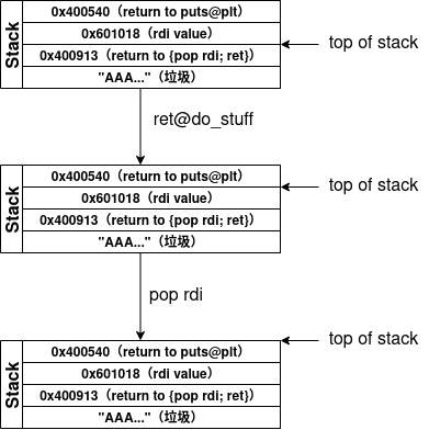 初試 Return-Oriented Programming - picoCTF 2021 Here’s a libc | Nick手札